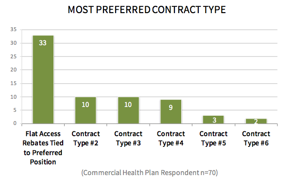 Commercial Health Plans: Contracting Landscape and Manufacturer ...