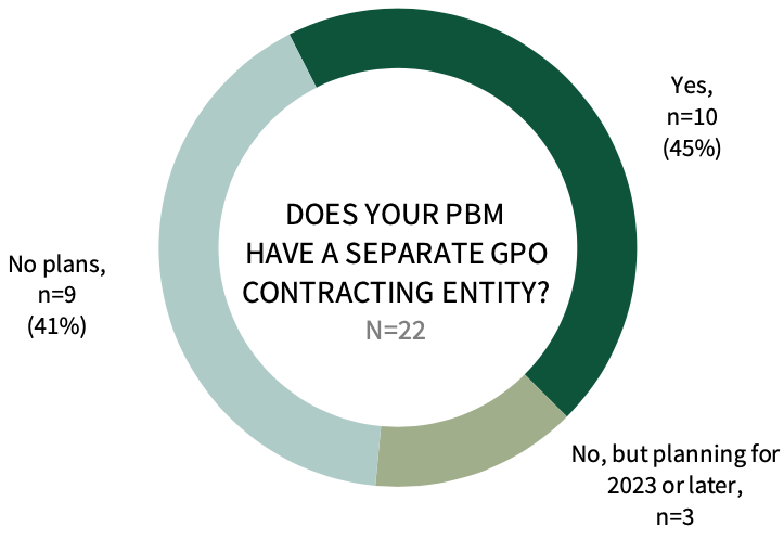 Pharmacy Benefit Managers: Market Landscape and Strategic Imperatives ...