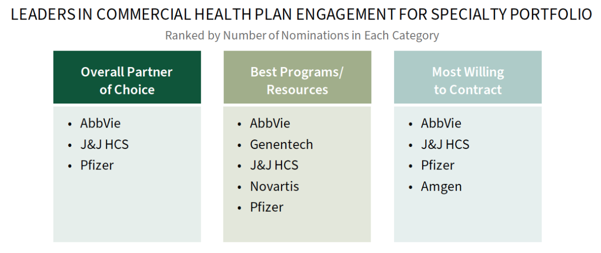Commercial Health Plans: Manufacturer Account Engagement and ...