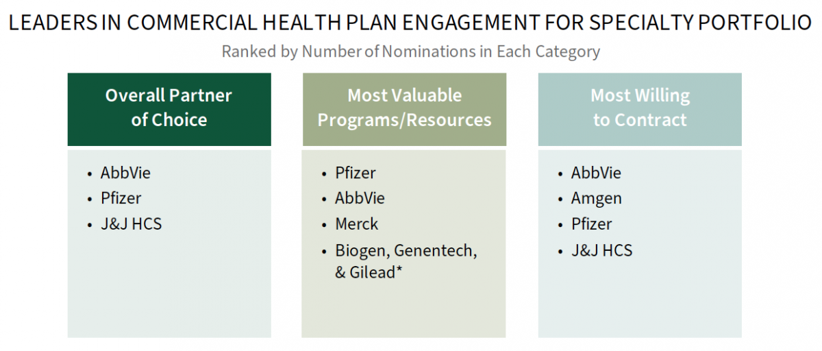 Commercial Health Plans: Manufacturer Account Engagement and ...