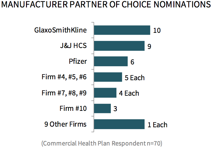 Commercial Health Plans: Contracting Landscape and Manufacturer ...