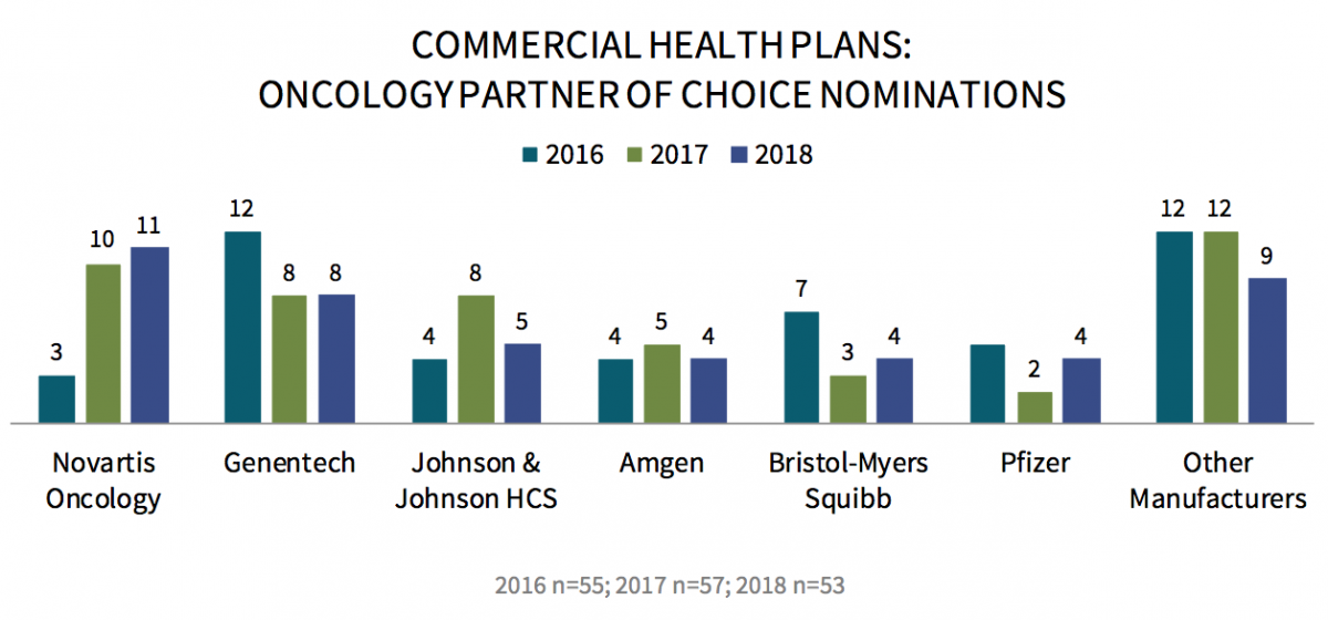 Commercial Health Plans: Manufacturer Account Engagement and ...