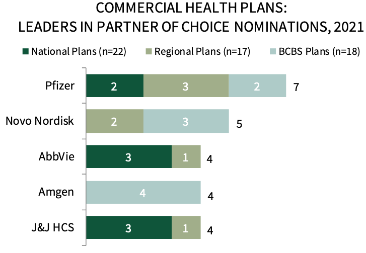 Commercial Health Plans: Contracting Landscape and Manufacturer ...