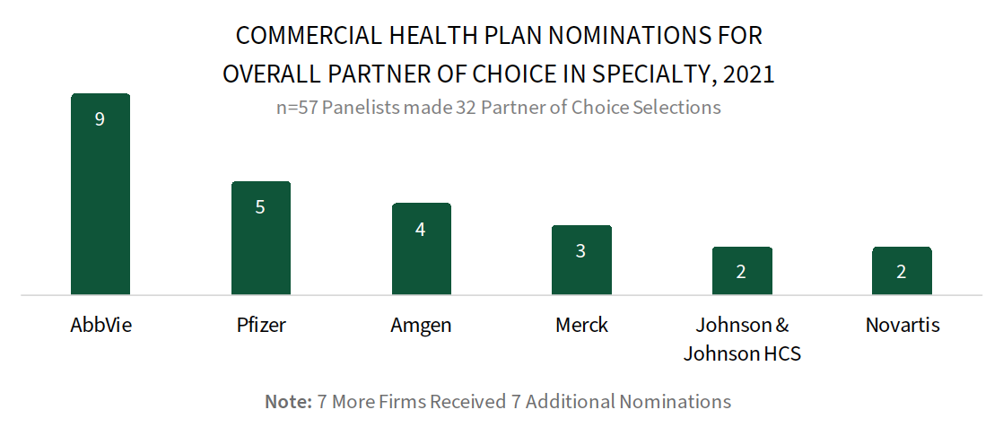 Commercial Health Plans: Manufacturer Account Engagement for Specialty ...